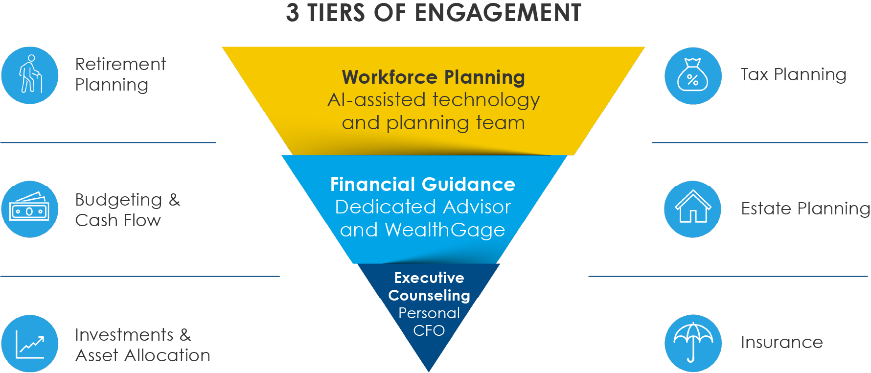 Concurrent @WorkSolutions - Concurrent