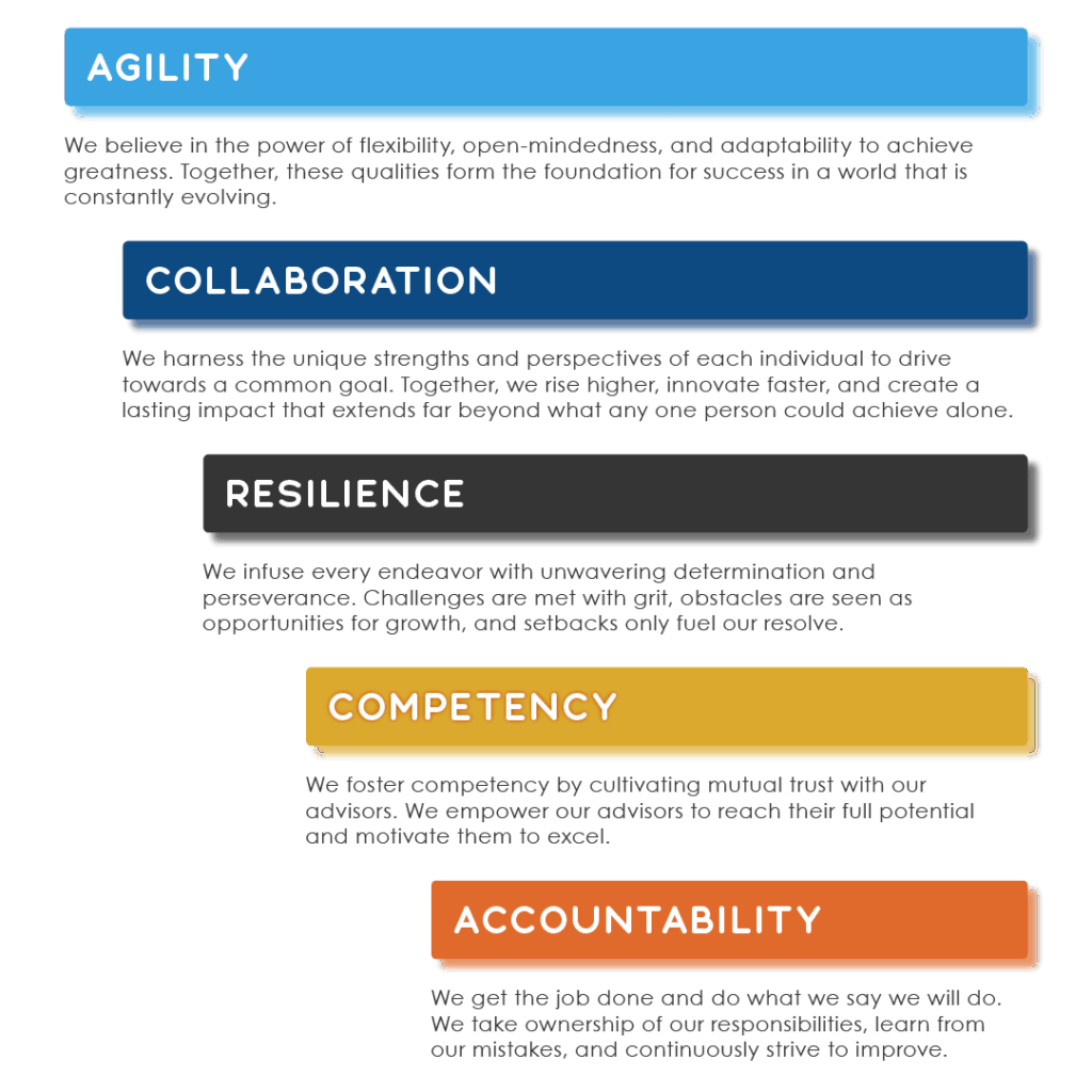 Our Core Values - Concurrent